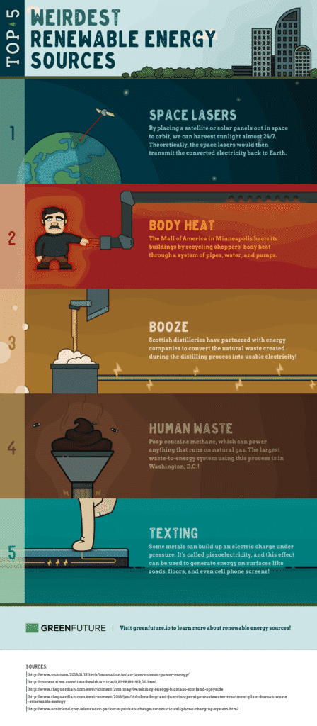 The Weirdest Renewable Energy Sources Ever - The Healthy Voyager